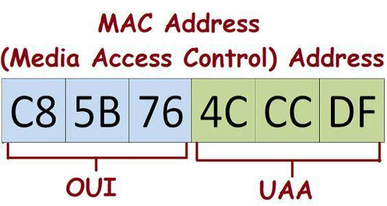 Apakah Mac Address Termasuk Data Pribadi? | HeyLaw